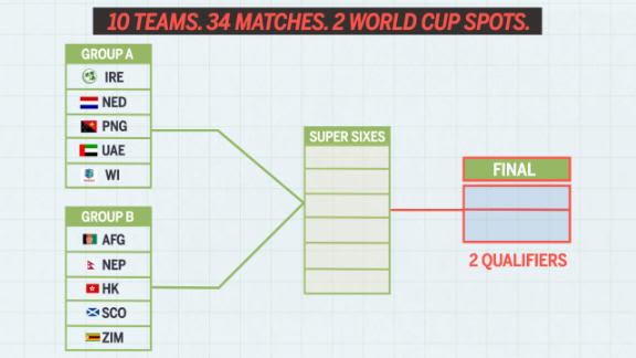 All you need to know about the World Cup Qualifiers | ESPNcricinfo.com
