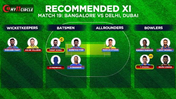 Fantasy Pick: Go with Virat Kohli and Yuzvendra Chahal as your main men ...