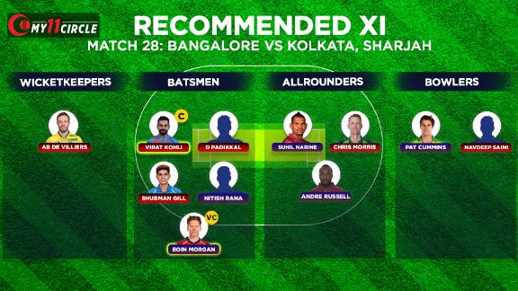 Fantasy Pick - IPL 2020 - RCB vs KKR - Go with Virat Kohli and Eoin ...