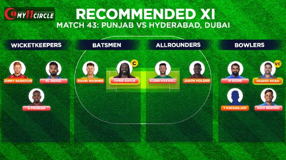 Go with Gayle and Rashid as your captain and vice-captain ...