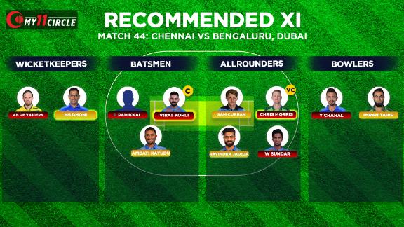 Fantasy Pick: Go with Kohli and Morris as the men at the top ...