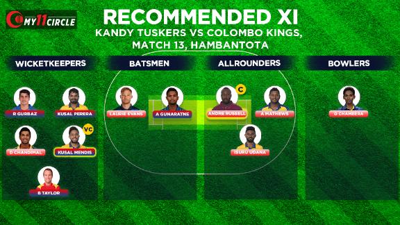 Fantasy Pick - Lead with Russell and Mendis | ESPNcricinfo.com