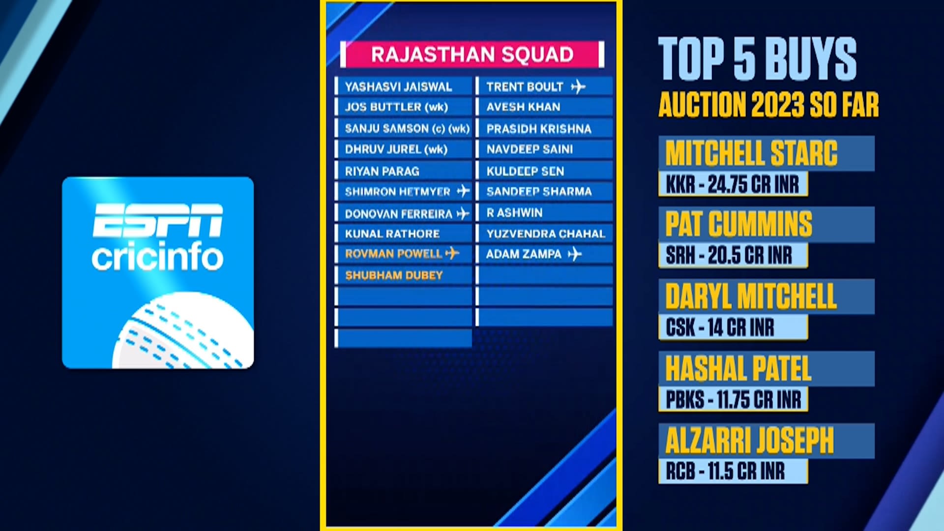 IPL 2024 auction - Shubham Dubey is a bit of a six-hitter ...