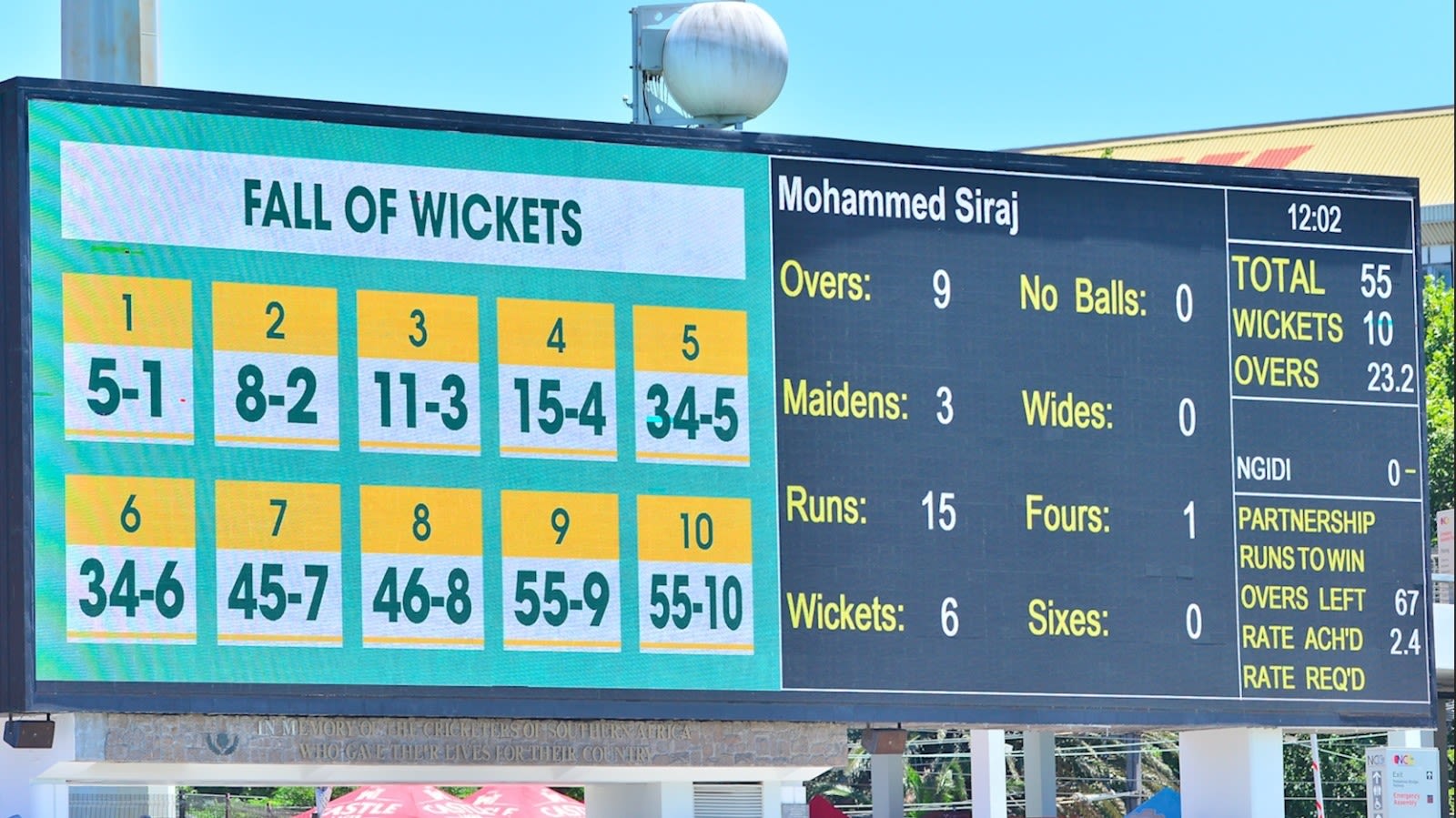 SA vs India - The shortest completed Test ever | ESPNcricinfo.com