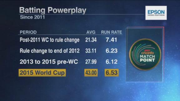 Trends of the batting Powerplay | ESPNcricinfo.com