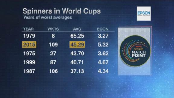 How big a role do spinners play? | ESPNcricinfo.com