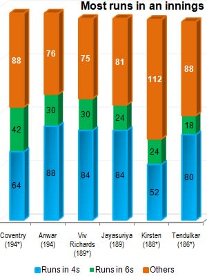 One-Day Internationals | ESPNcricinfo.com