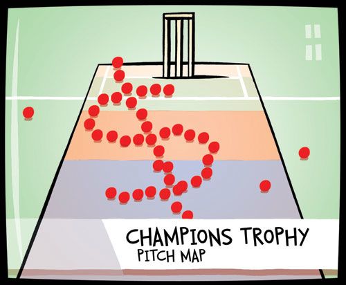 Cartoon: Pitch map | ESPNcricinfo.com