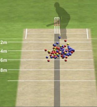 Paul Harris' pitch map | ESPNcricinfo.com