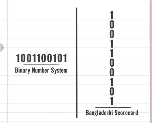 Cartoon: Binary | ESPNcricinfo.com