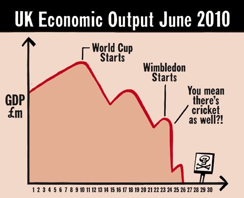 Cartoon: GDP | ESPNcricinfo.com