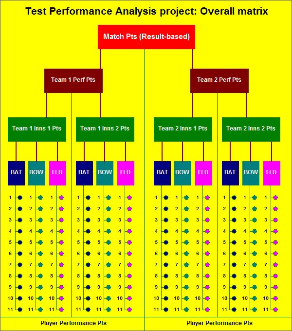 Test performance analysis - graphical representation of methodology ...