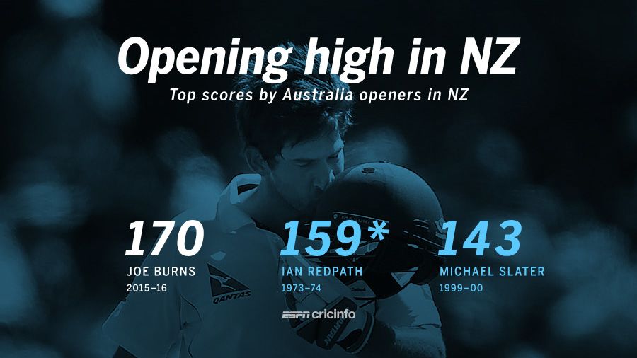 Highest score by an Australian opener in NZ