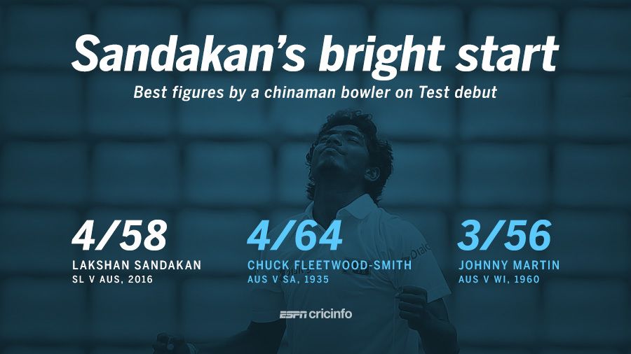 Lakshan Sandakan's four-for best by a chinaman on Test debut | ESPNcricinfo