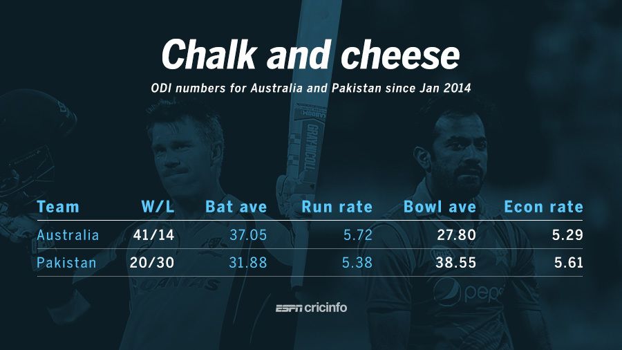 Numbers Game: The difference in ODI numbers between Australia and ...