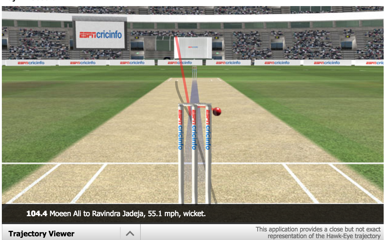 India's tricky early relationship with DRS | ESPNcricinfo