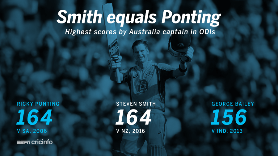 Steven Smith equals Ponting's mark | ESPNcricinfo