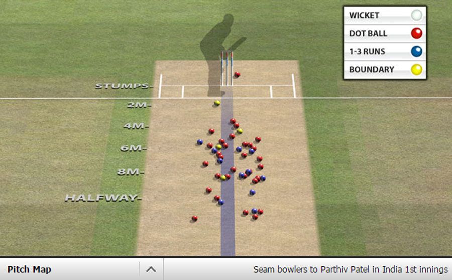 Pitch map of England's seamers to Parthiv Patel | ESPNcricinfo.com