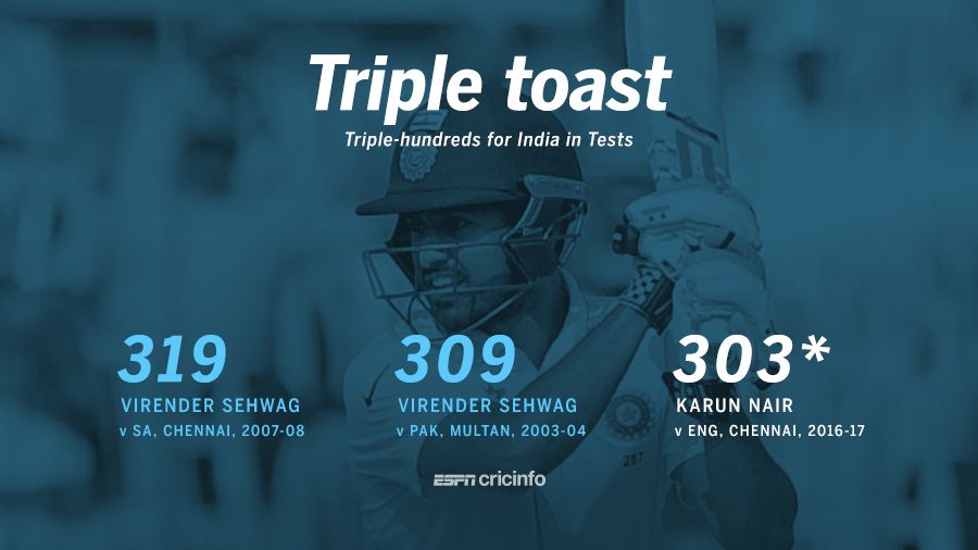 Karun Nair joins Virender Sehwag in India's 300 club | ESPNcricinfo