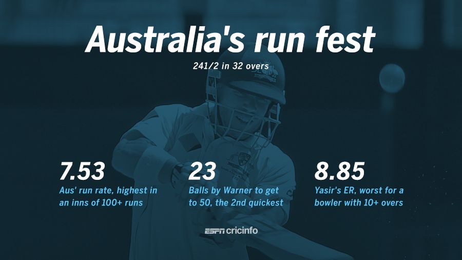 Australia had a run fest at SCG | ESPNcricinfo.com