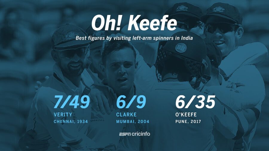 Steve O'Keefe's figures are the third-best by a visiting left-arm ...