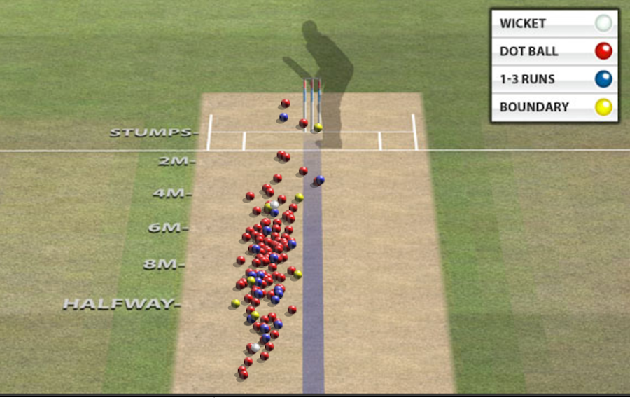 Pat Cummins pitch map | ESPNcricinfo.com