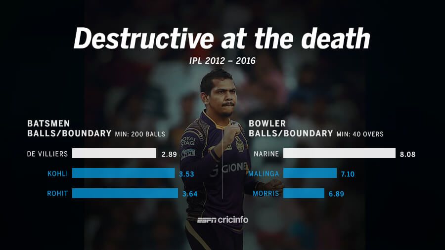 Destructive at the Death | ESPNcricinfo.com