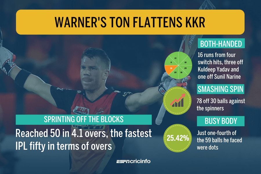 David Warner scored 126 off 59 balls | ESPNcricinfo.com