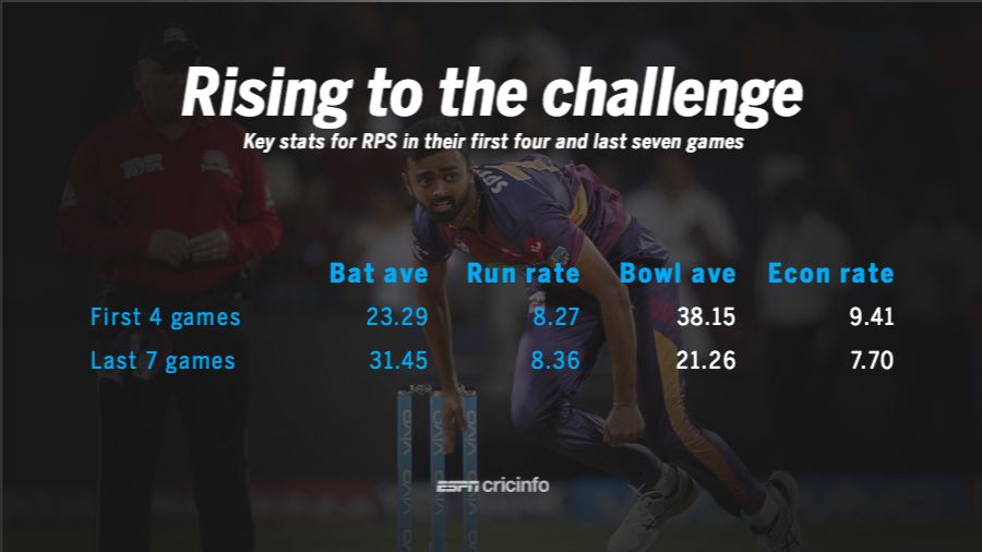 Bowlers star in Rising Pune's surge | ESPNcricinfo