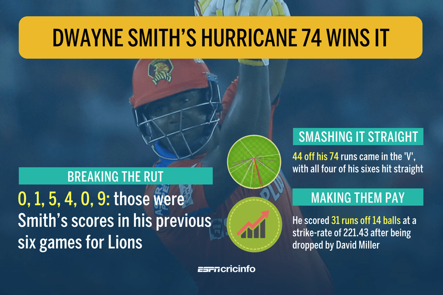 Dwayne Smith returned to form with a rapid half-century | ESPNcricinfo.com