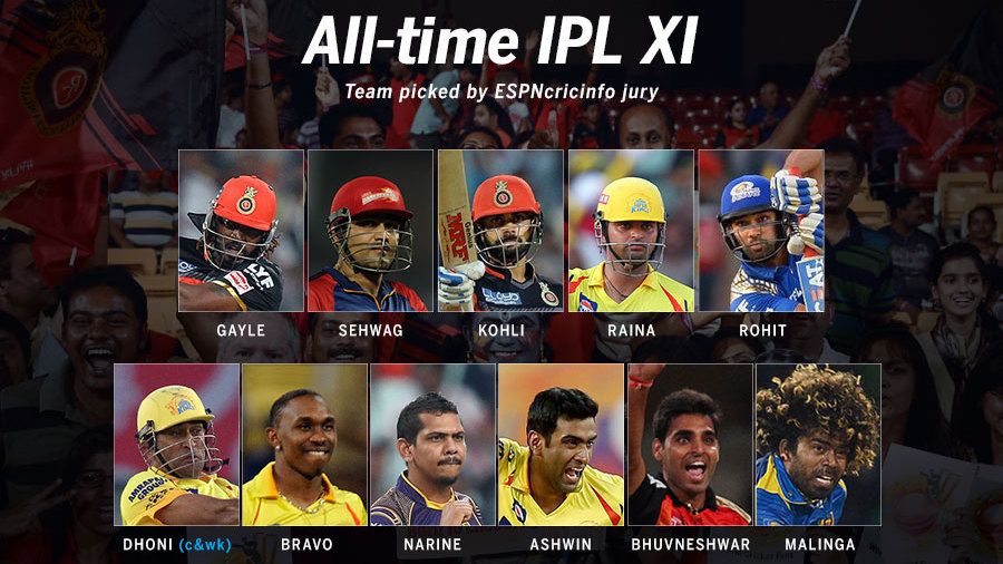 An all-time IPL XI chosen by our readers | ESPNcricinfo