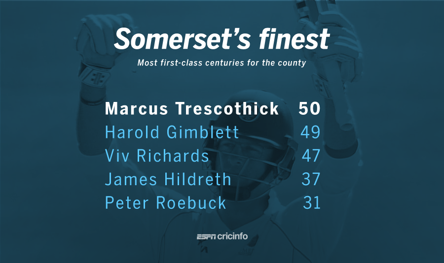 Trescothick Somerset hundreds | ESPNcricinfo.com