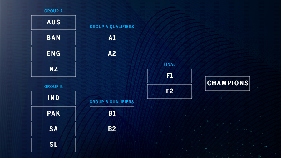 Play the Predictor | ESPNcricinfo