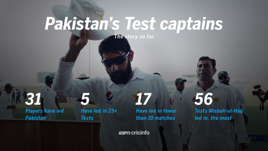 Graphic: Pakistan's Test captains | ESPNcricinfo.com