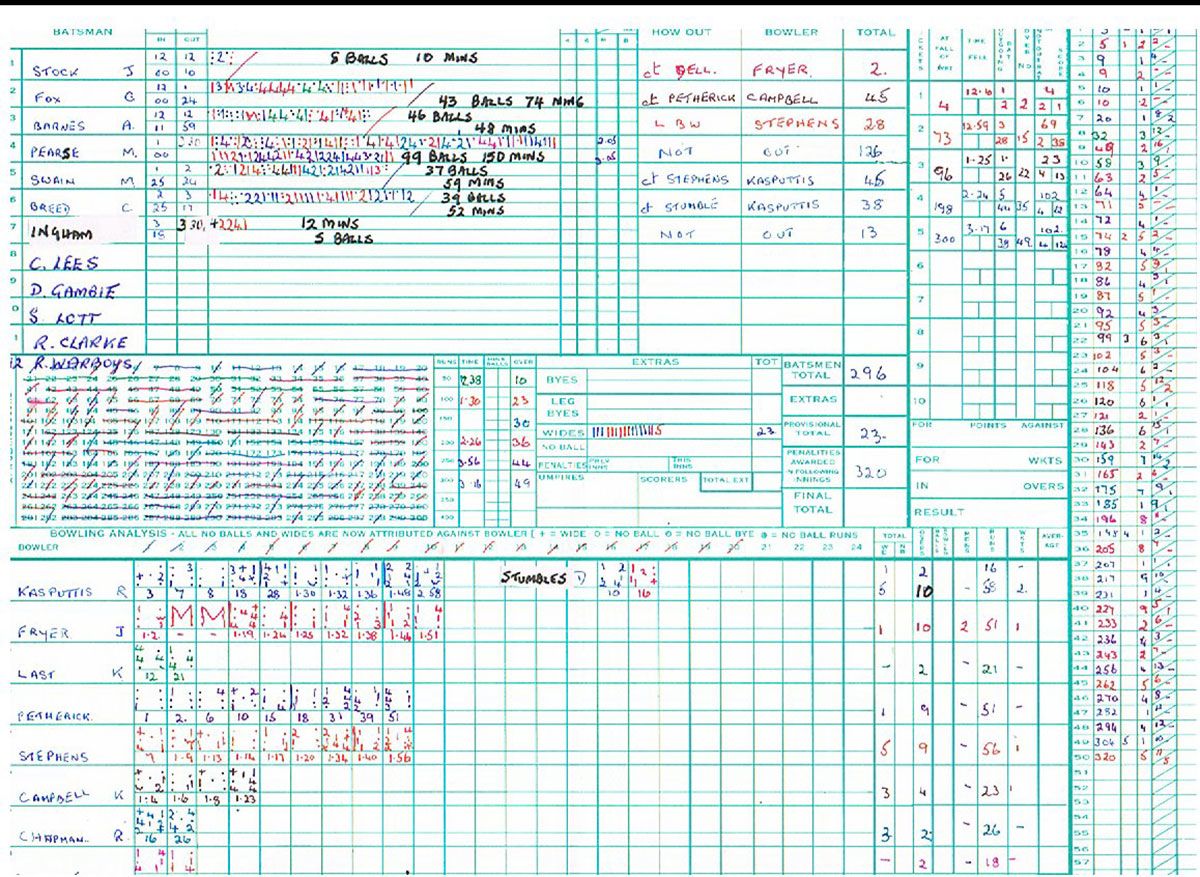 A scoresheet | ESPNcricinfo.com