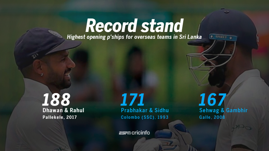Dhawan and Rahul shared the biggest opening partnership for any ...