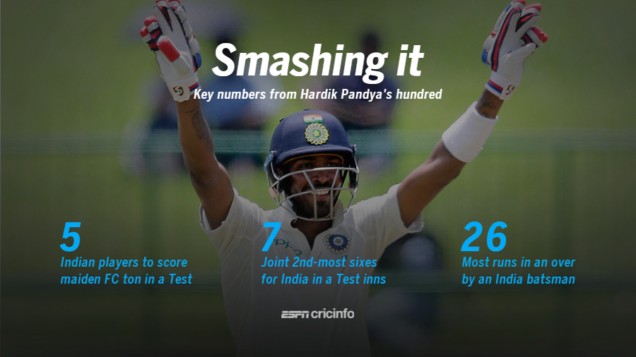 Hardik Pandya smashed 108 off 96 balls | ESPNcricinfo.com