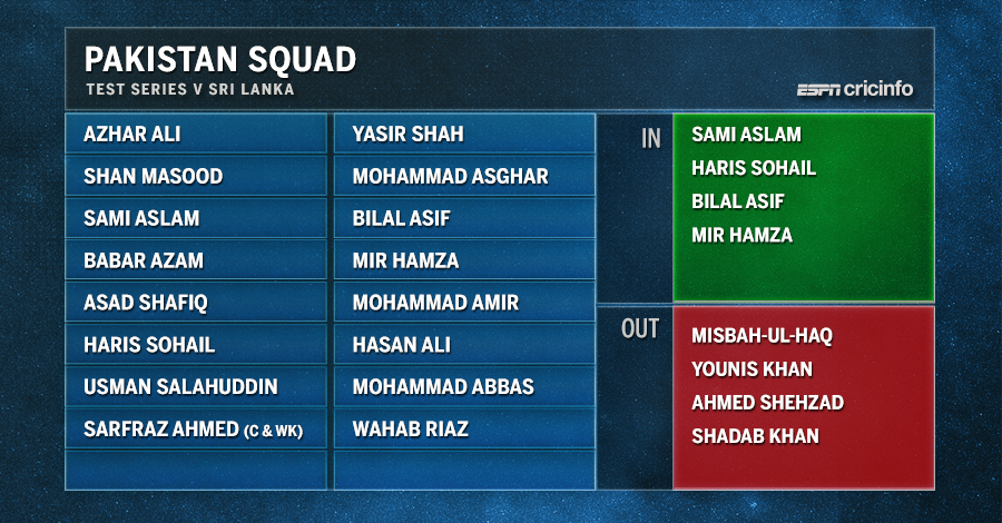 Pakistan's squad for the Tests against Sri Lanka | ESPNcricinfo.com