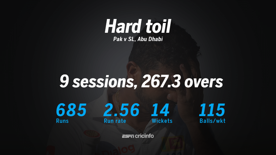 Seven sessions of grind | ESPNcricinfo