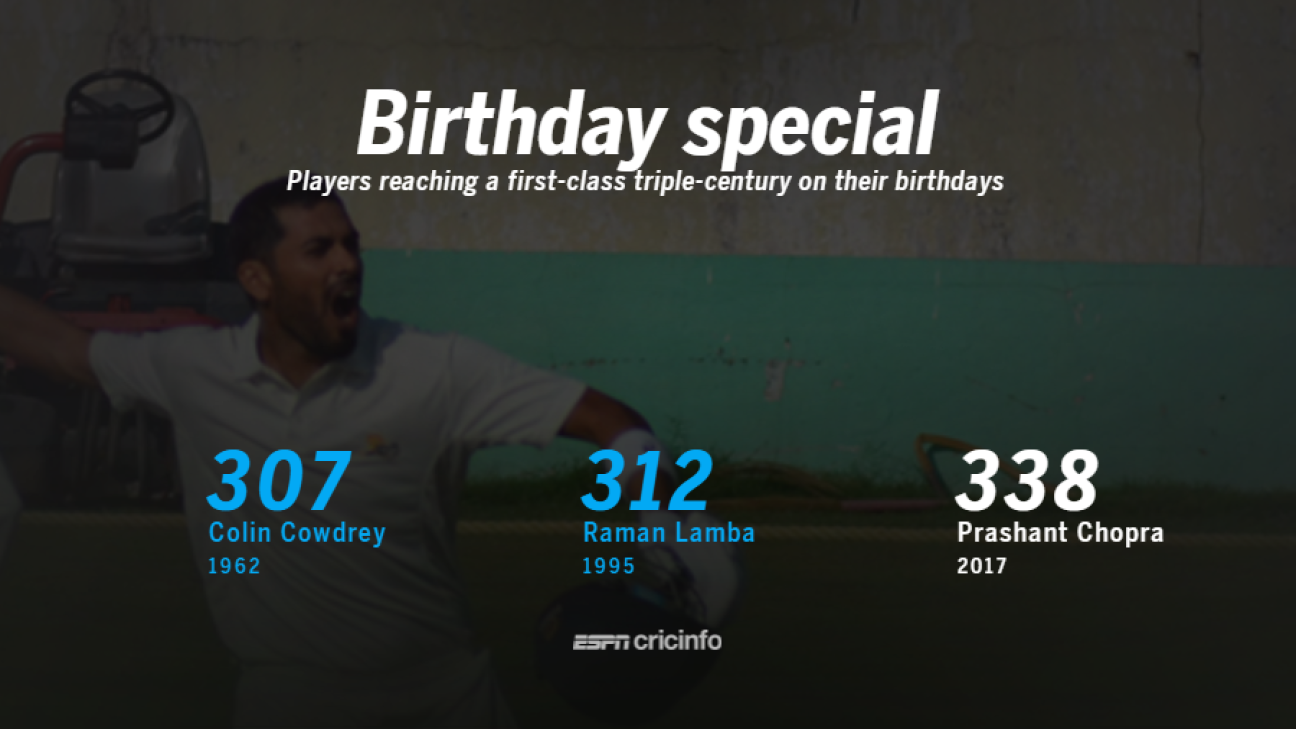 Prashant Chopra's birthday triple-ton | ESPNcricinfo