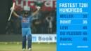 Rohit Sharma hits the joint-fastest T20I century | Cricinfo