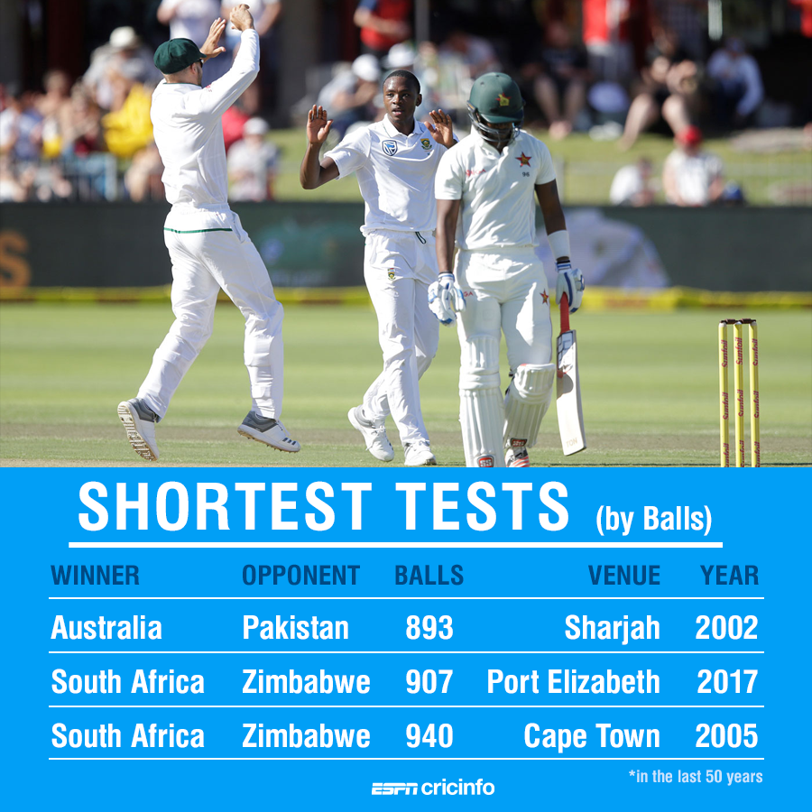 Second-shortest Test in last 50 years | ESPNcricinfo