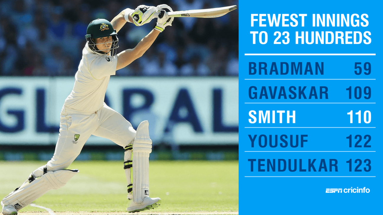 Stats analysis: Steven Smith continues his prolific run | ESPNcricinfo