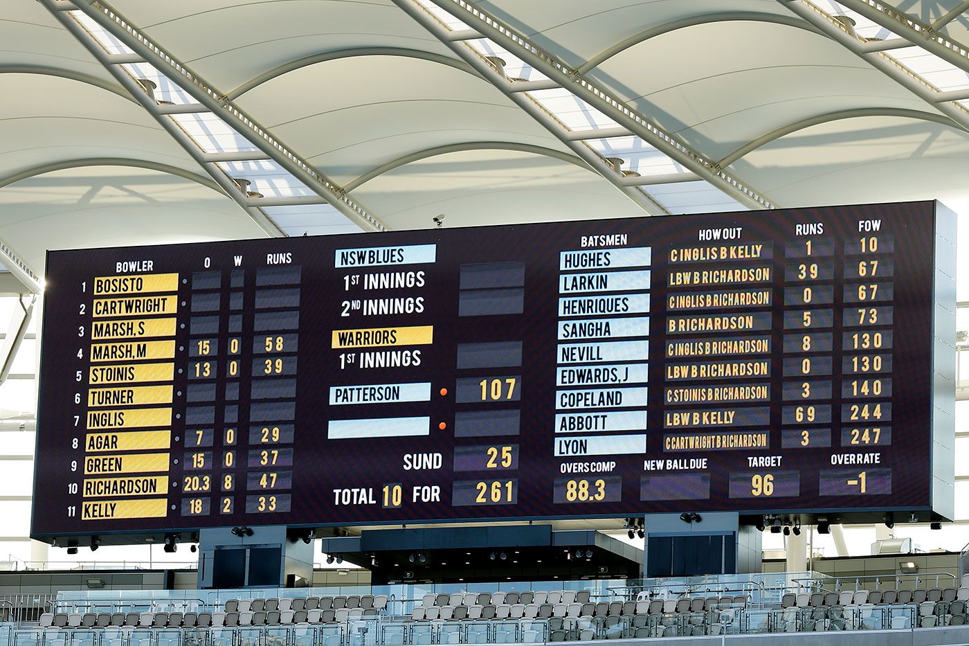 The big screen at the new Perth Stadium replicates the famous WACA ...