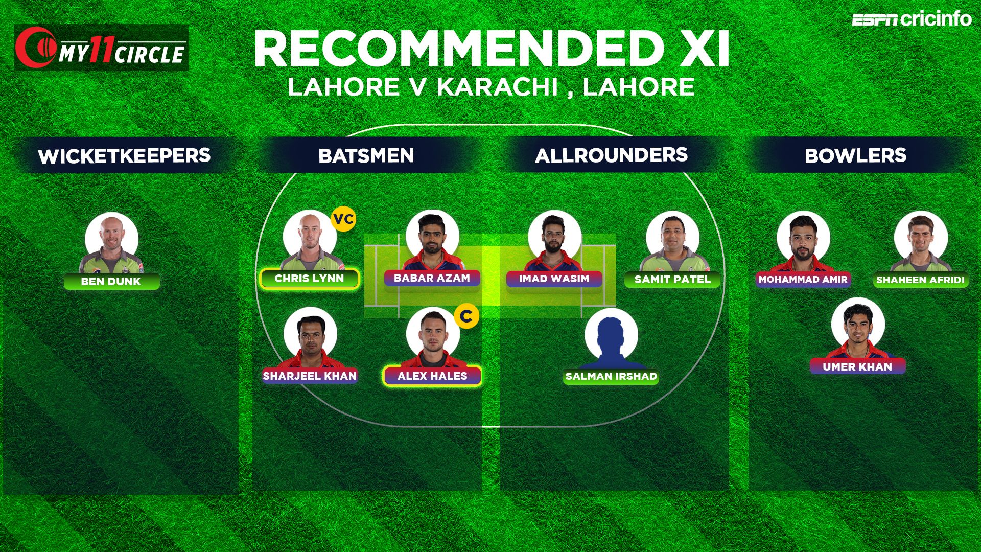 Fantasy Picks: Alex Hales, Babar Azam and more batsmen is the way to go ...