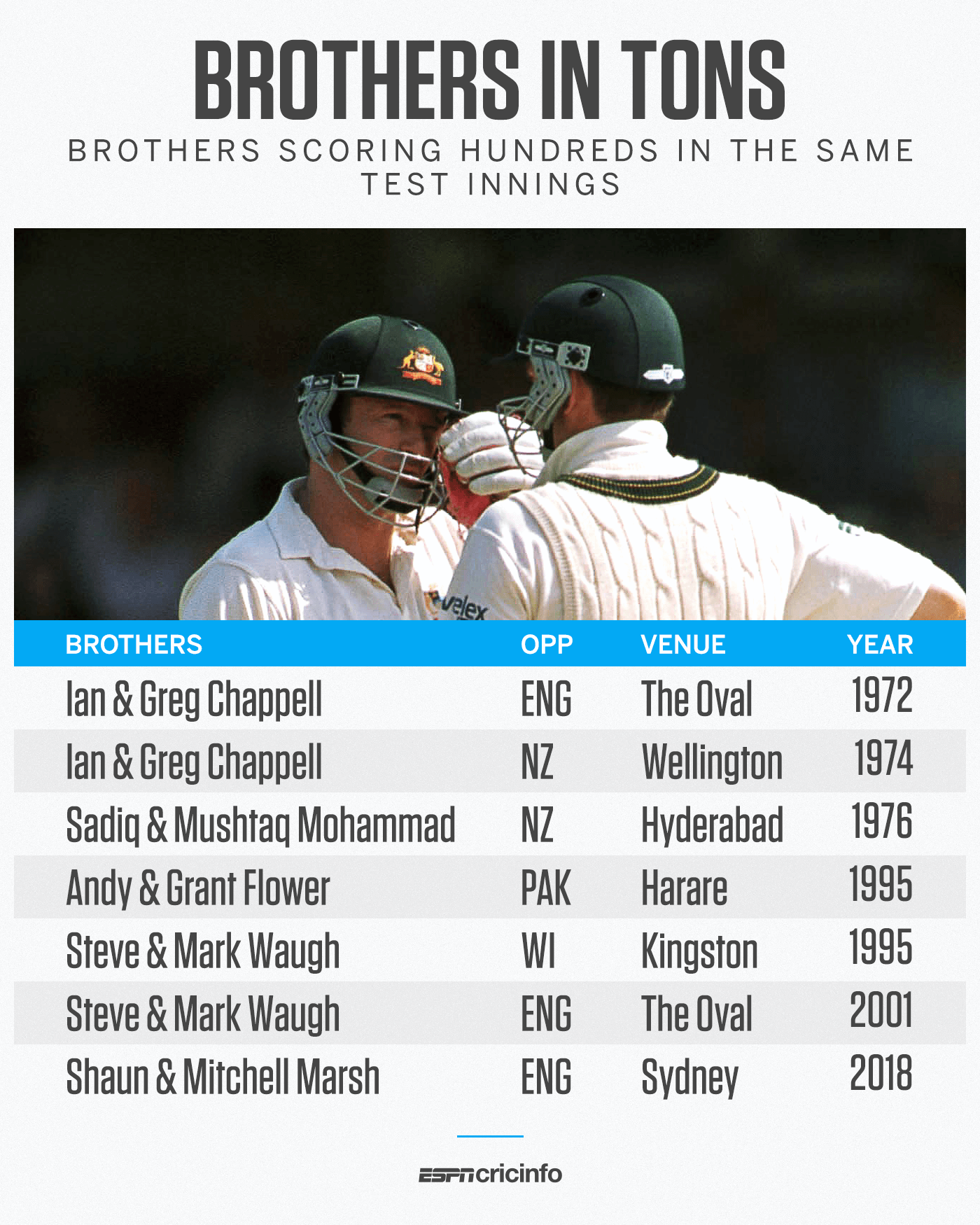 Image | ESPNcricinfo.com