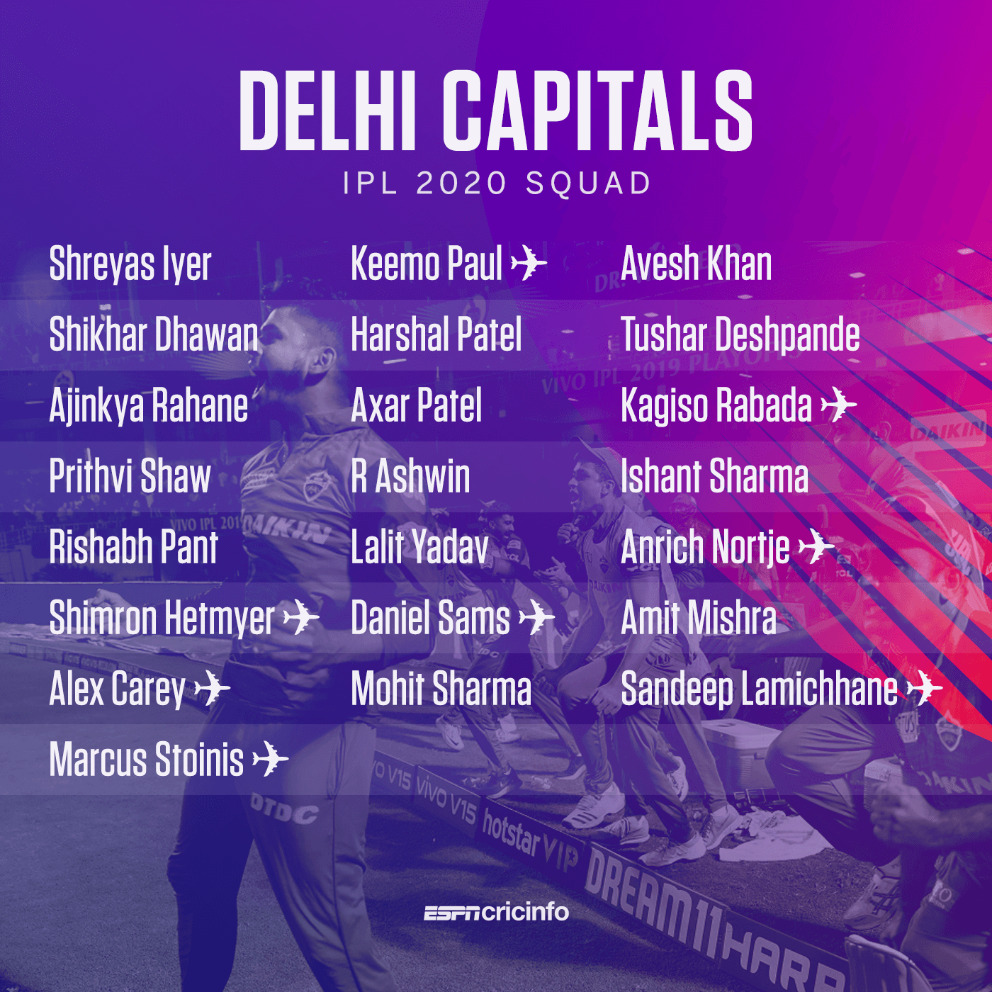 Delhi Capitals' full squad | ESPNcricinfo.com