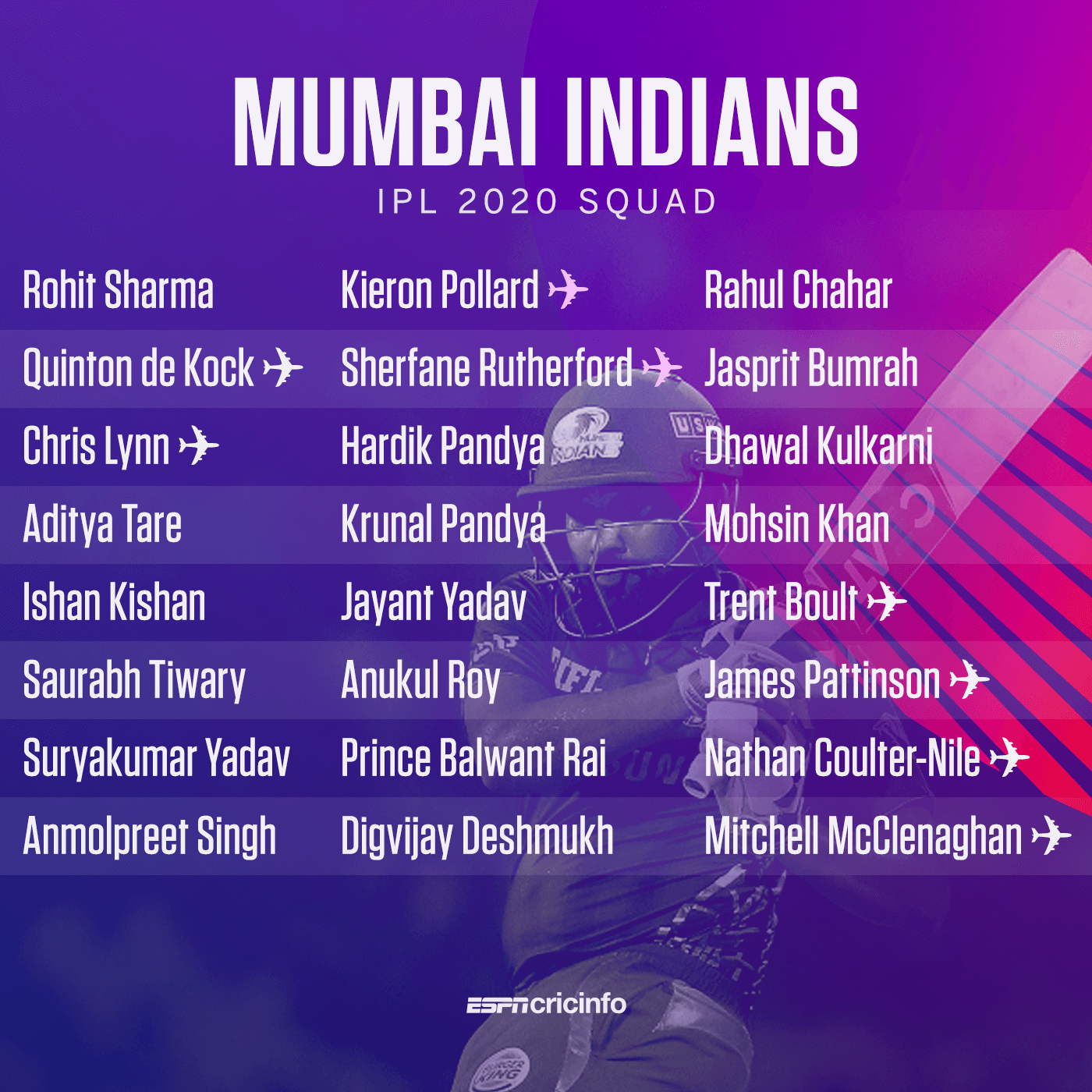 Mumbai Indians full squad | ESPNcricinfo.com