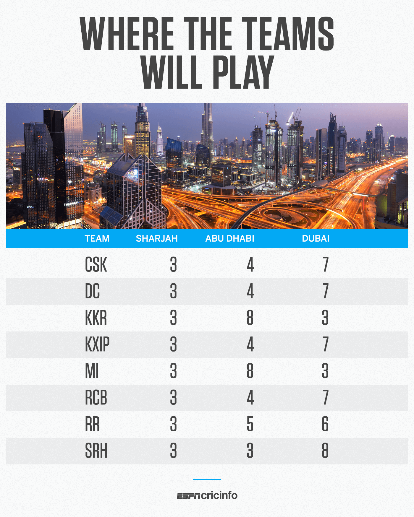 Image | ESPNcricinfo.com