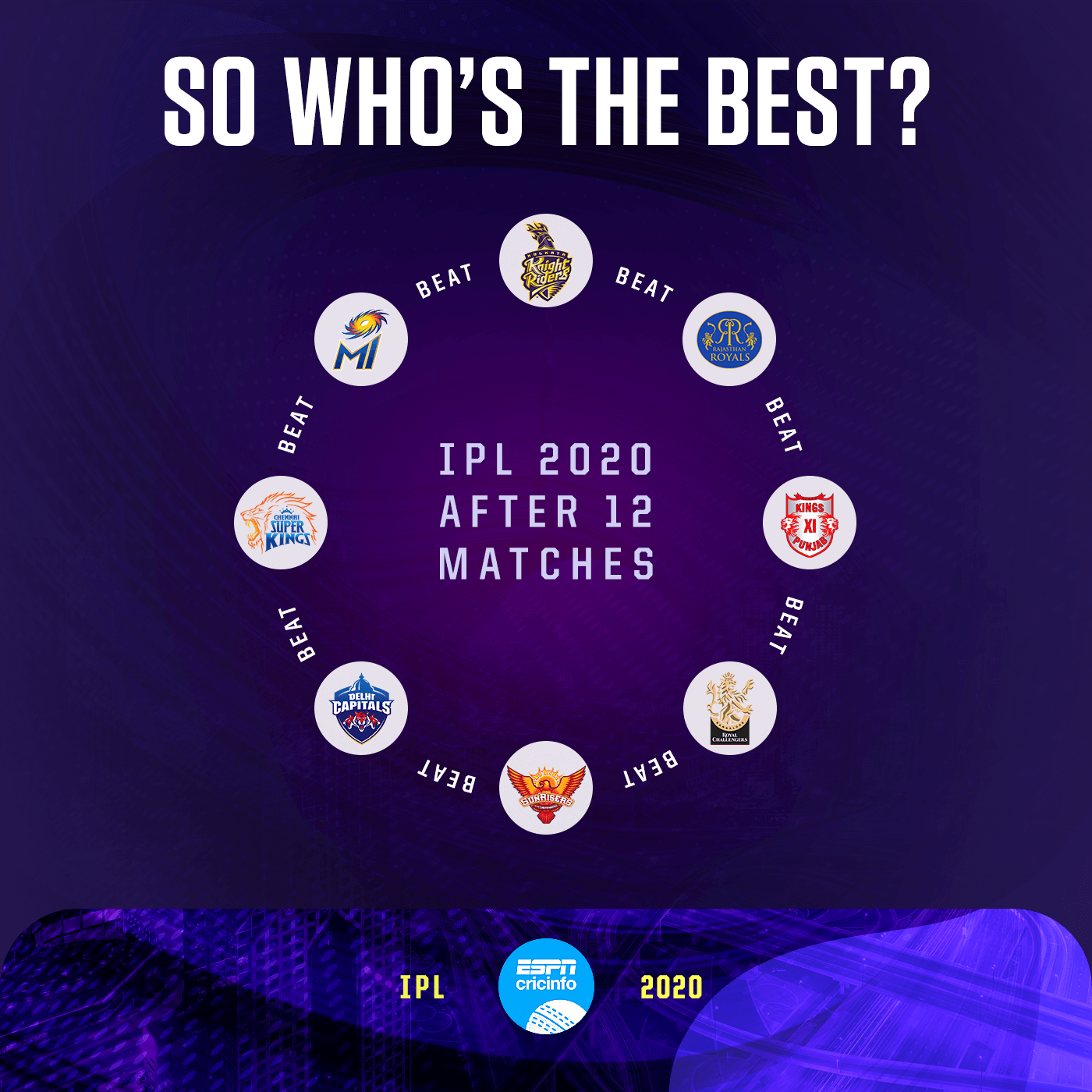 Very competitive start to the IPL season | ESPNcricinfo.com